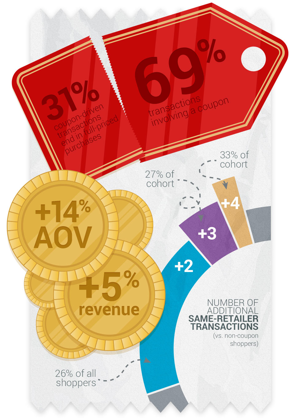 Coupon Affiliate Programs: The Truth is in the Data | JEBCommerce